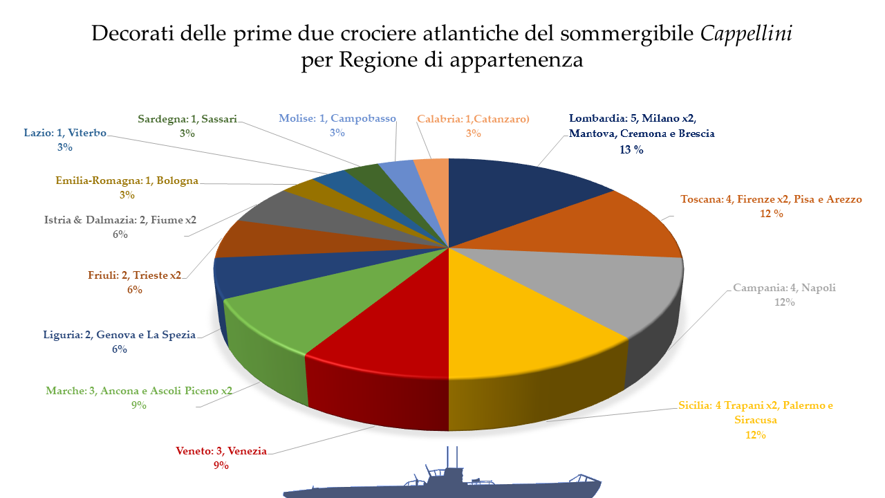 Comandante, i dialetti del Cappellini - Storia in Rete